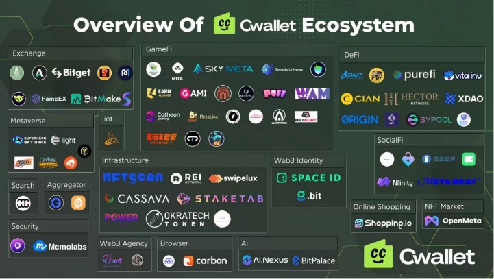 DGOO背后有哪些顶级幕后推手、是否能成为BRC20赛道的一匹黑马 - 币界网