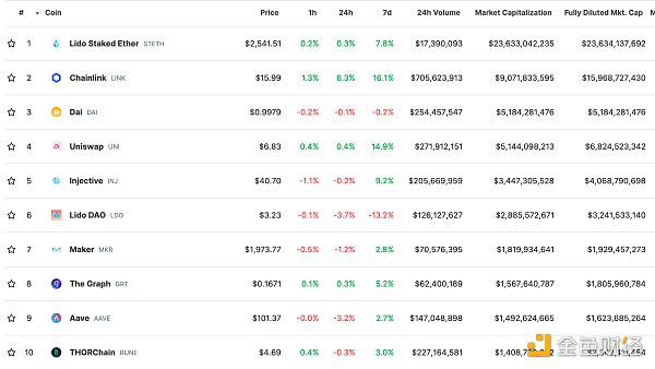 Web3.0日报 | Coinbase将ONDO列入上币路线图 - 币界网